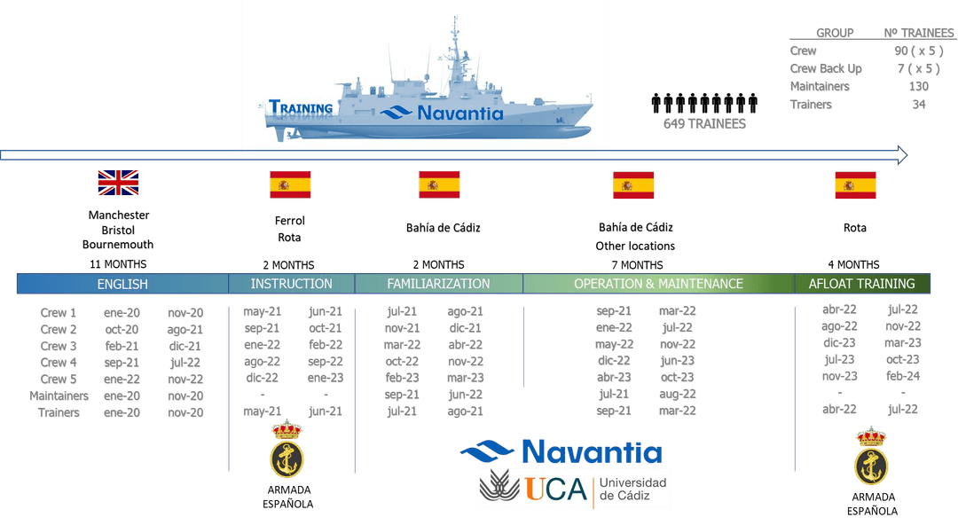 Training - Navantia
