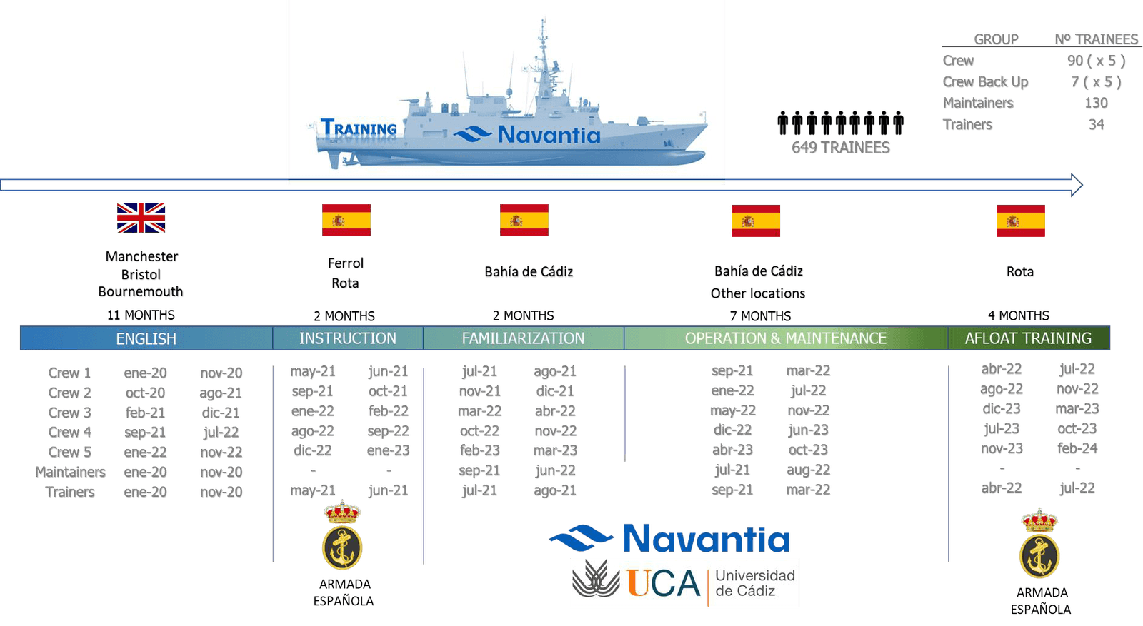 Training - Navantia