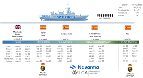 Training - Navantia